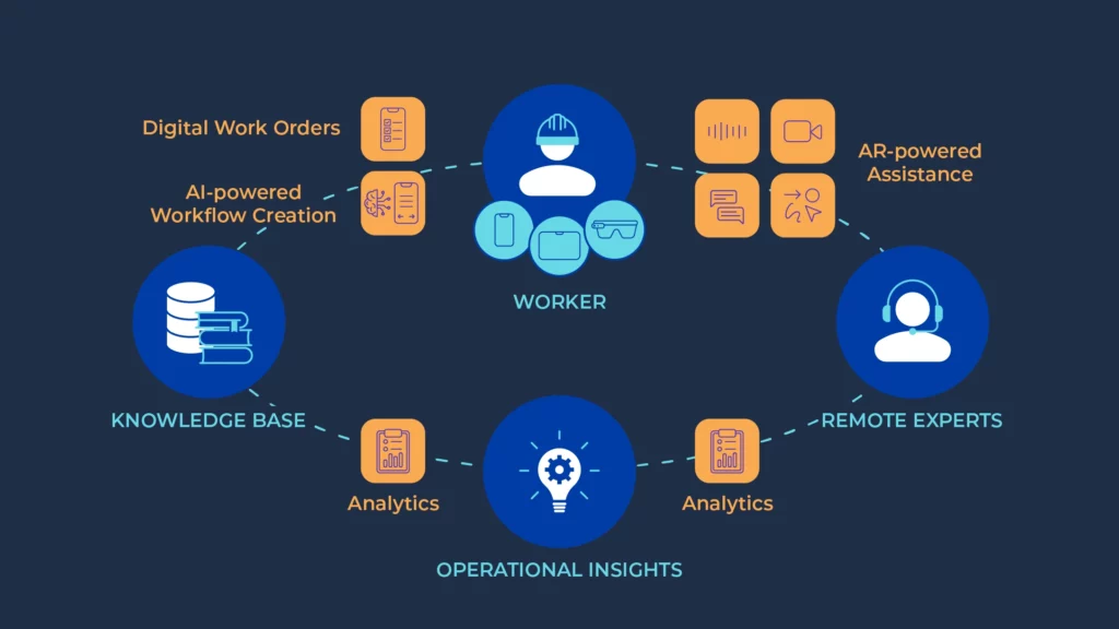 Connected Worker Platform: Essentials & Importance for Industrial ...